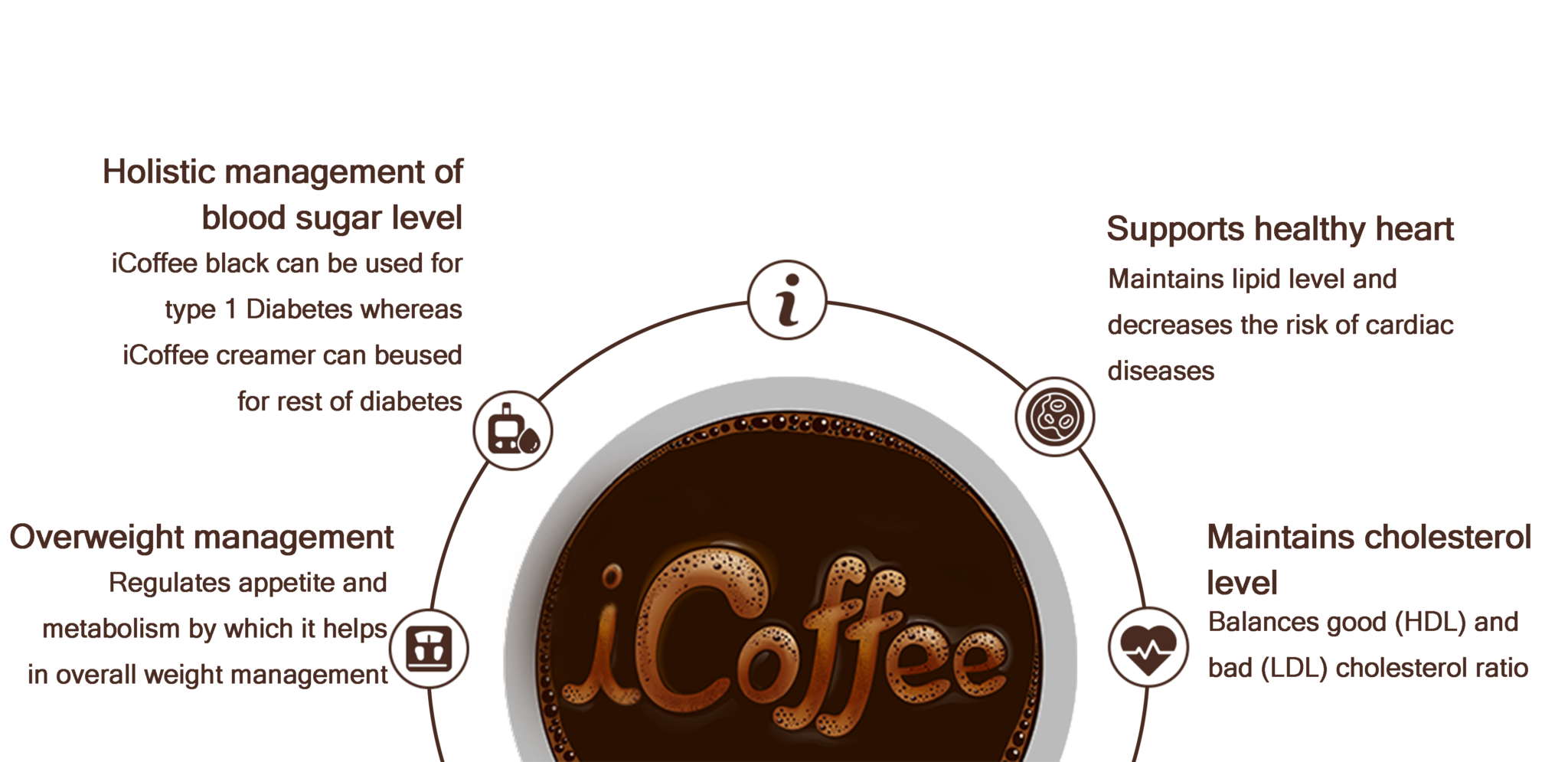 iCoffee - iCoffee Black and iCoffee Cream | Vivaicoffee